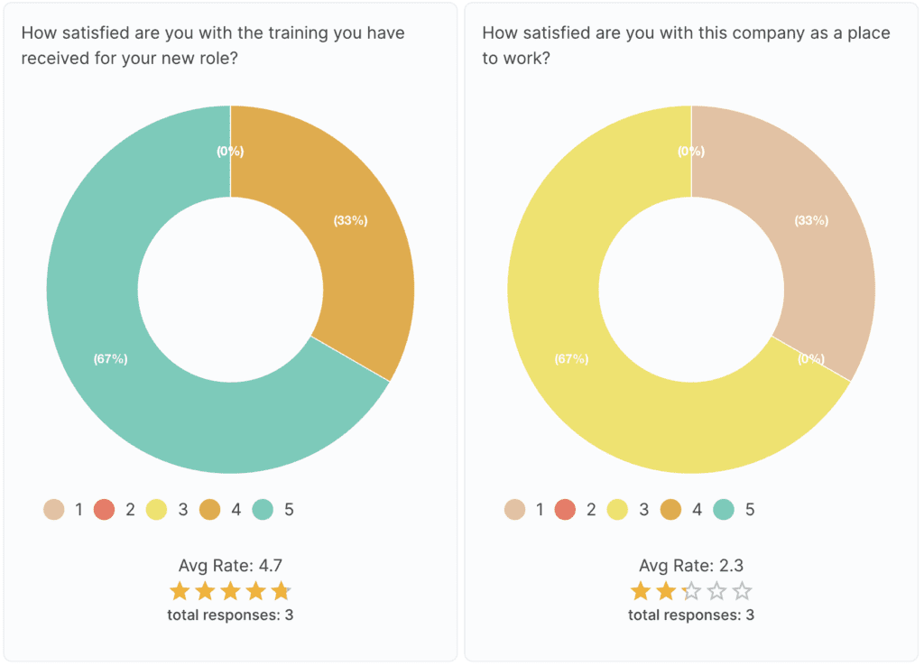 How onboarding surveys can increase employee retention - Formaloo