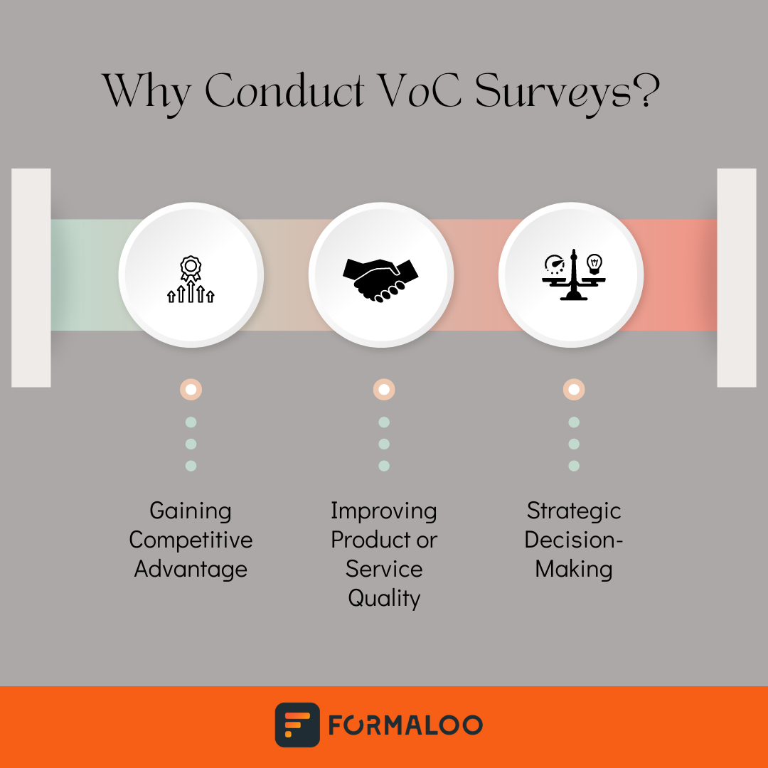 Voice of the customer survey: What is it & why creating it? - Formaloo
