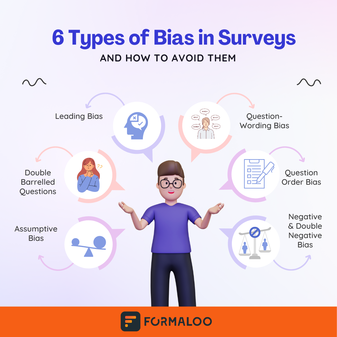 Common biased survey questions & how to avoid them - Formaloo