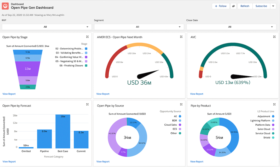 Top 5 CRM examples and how to use them in your business - Formaloo
