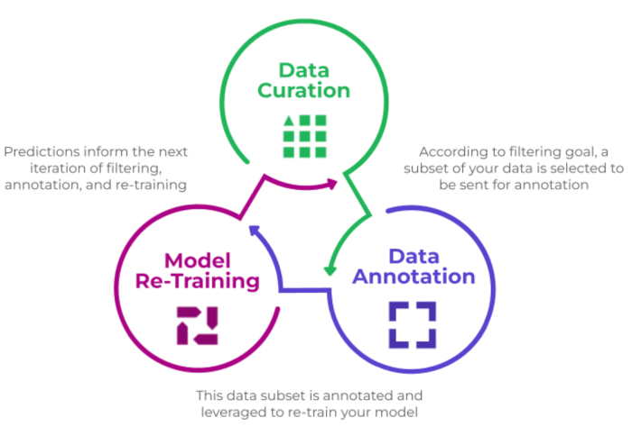 What is Data Curation and Do I Need It? | Sama