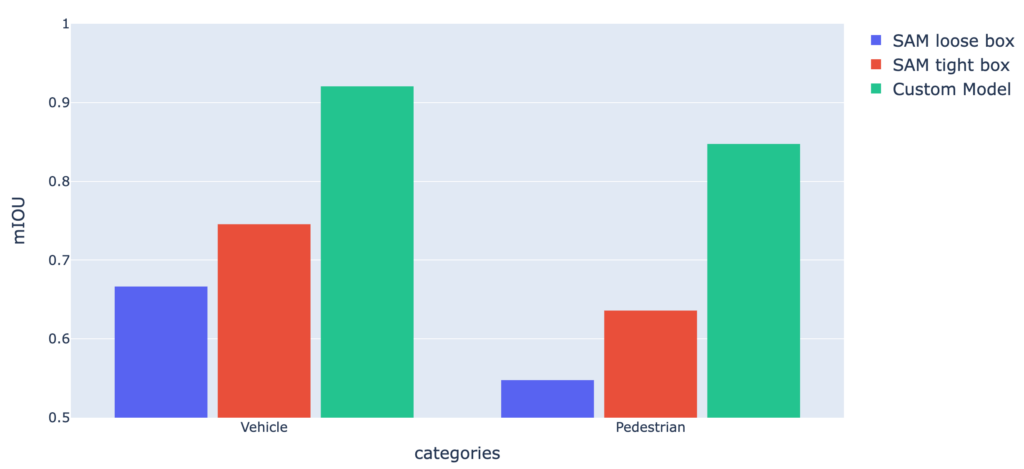 What is Segment Anything Model (SAM) & its Uses | Sama