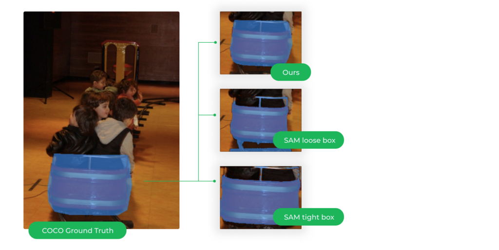 What is Segment Anything Model (SAM) & its Uses | Sama