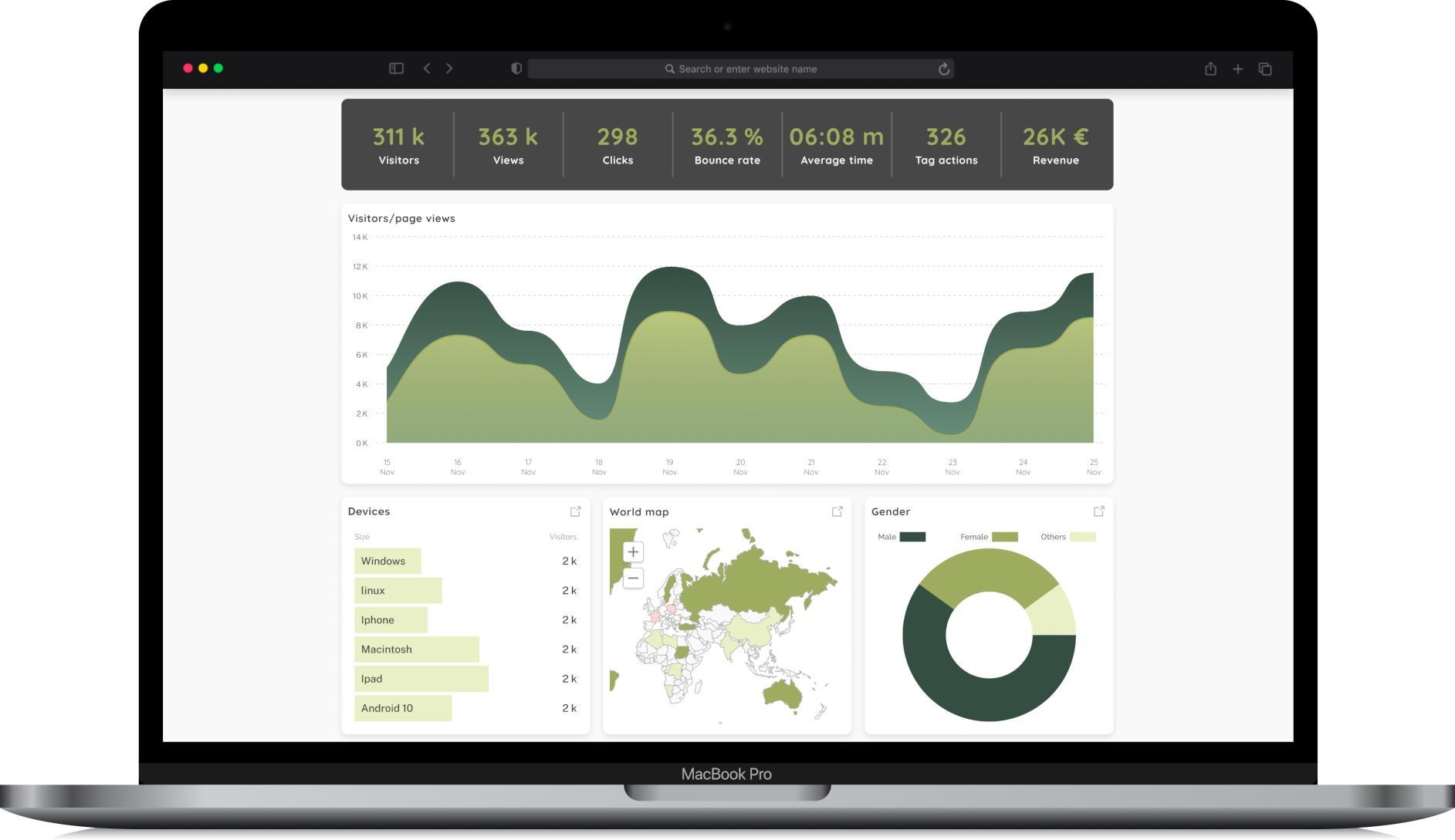 Yodalytics - Real Time Persona Generation