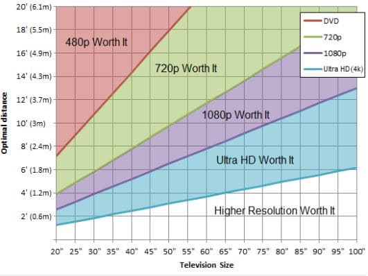 A Guide To TV Resolutions | Elite HTS