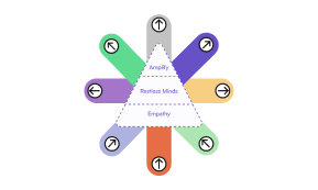 Vouch Global | The Creative Performance Agency