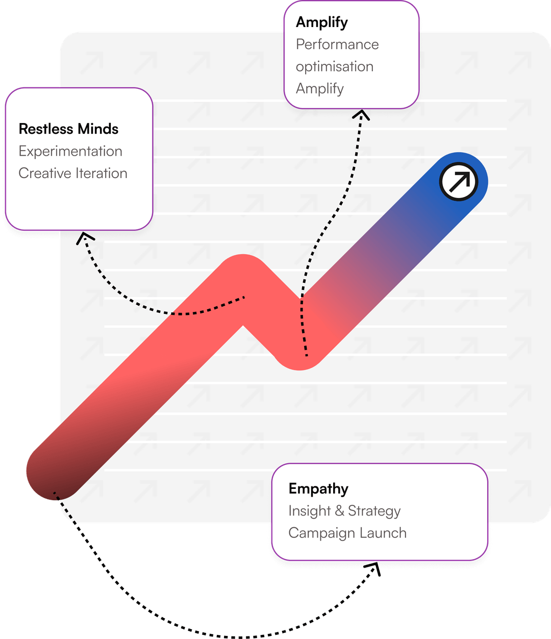 Vouch Global | The Creative Performance Agency