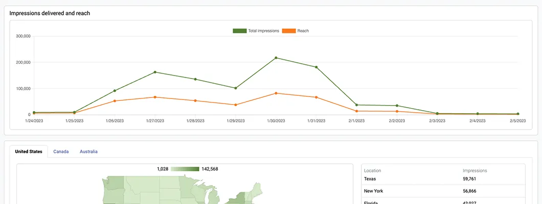 Pixel-based attribution | Magellan AI - Podcast advertising analytics