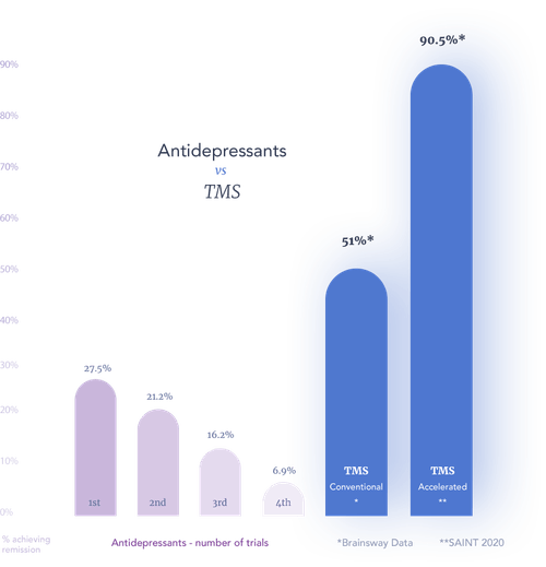 Evolve Brain Health | Transcranial Magnetic Stimulation & Adult ...