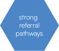 YMCA Partnerships | Open Source Wellness