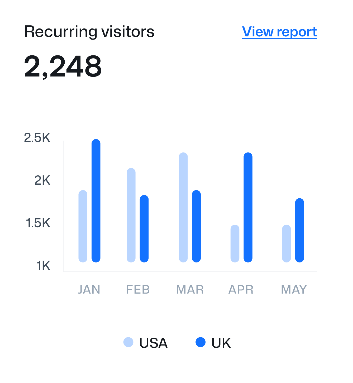 Features V1 - Simpletech X - Webflow Ecommerce website template