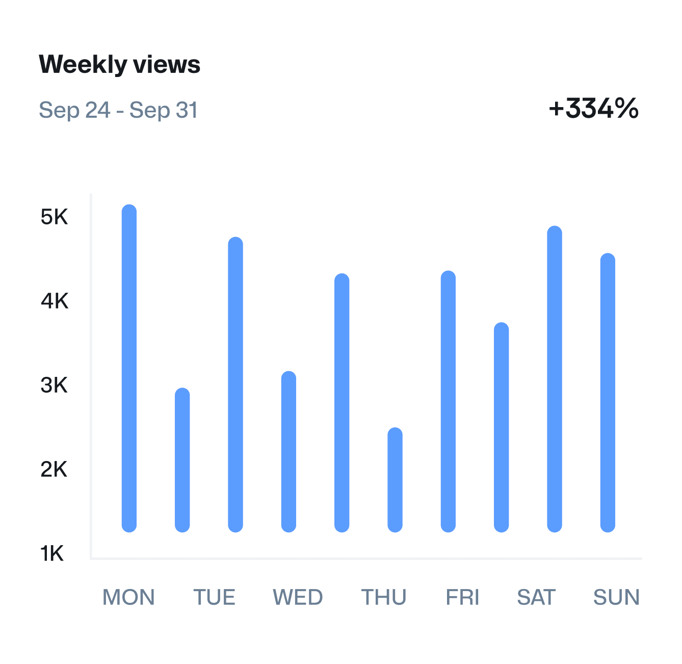 Features V1 - Simpletech X - Webflow Ecommerce website template