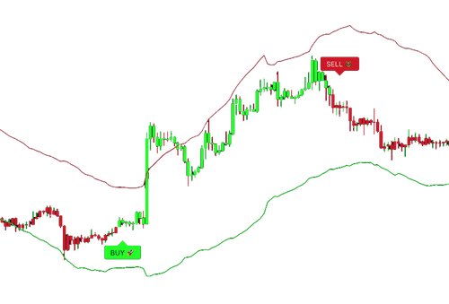 SimpleAlgo - The Ultimate Beginner Tool for Stocks, Crypto & Forex Trading