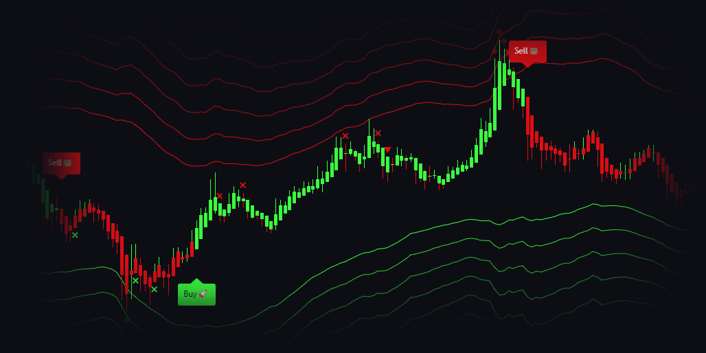 SimpleAlgo - The Ultimate Beginner Tool for Stocks, Crypto & Forex Trading