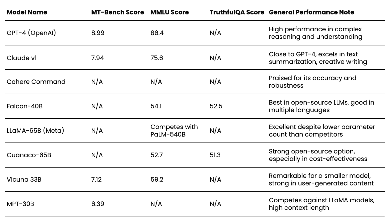 Navigating AI Threats: Top 5 Risks & Safety Measures