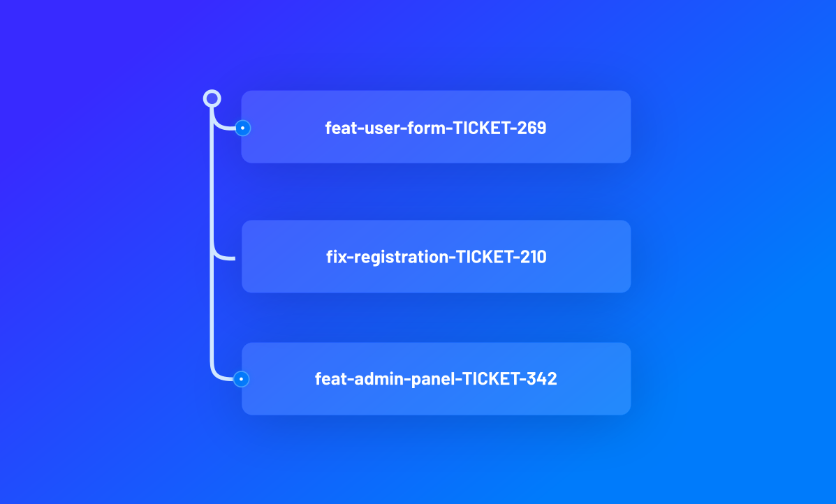 Développer avec le database branching | Yield Studio