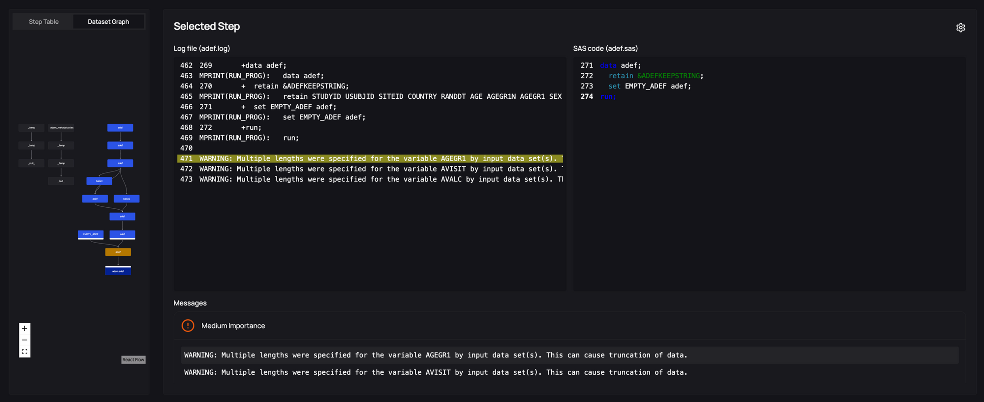 SAS Log Analysis and Debugging in Clinical Trials