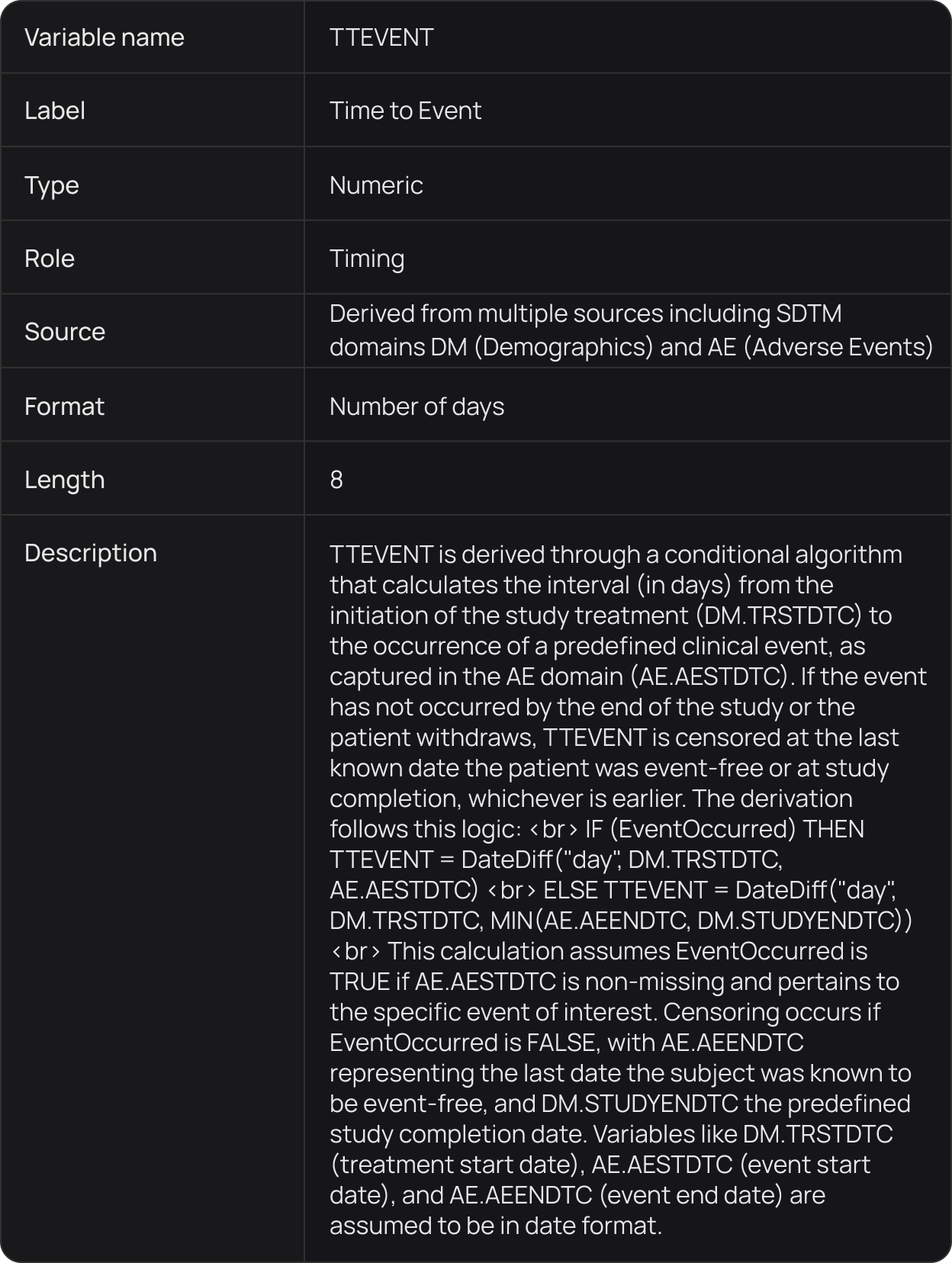 ADaM, AI and Code-Level Traceability