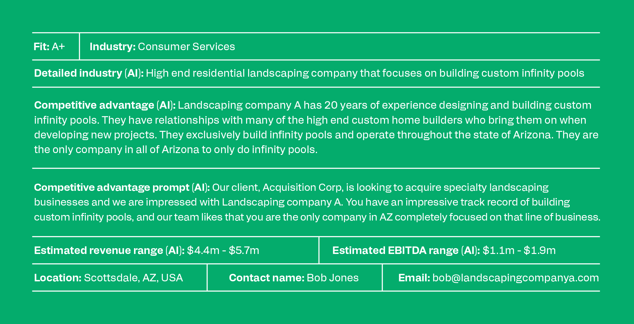 Hacked BD | AI cold email marketing agency