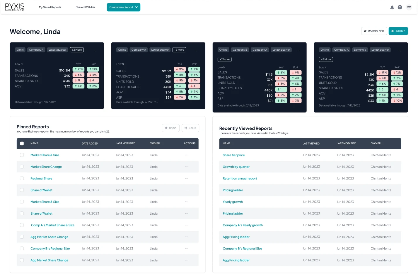 Pyxis - The most granular competitive intelligence