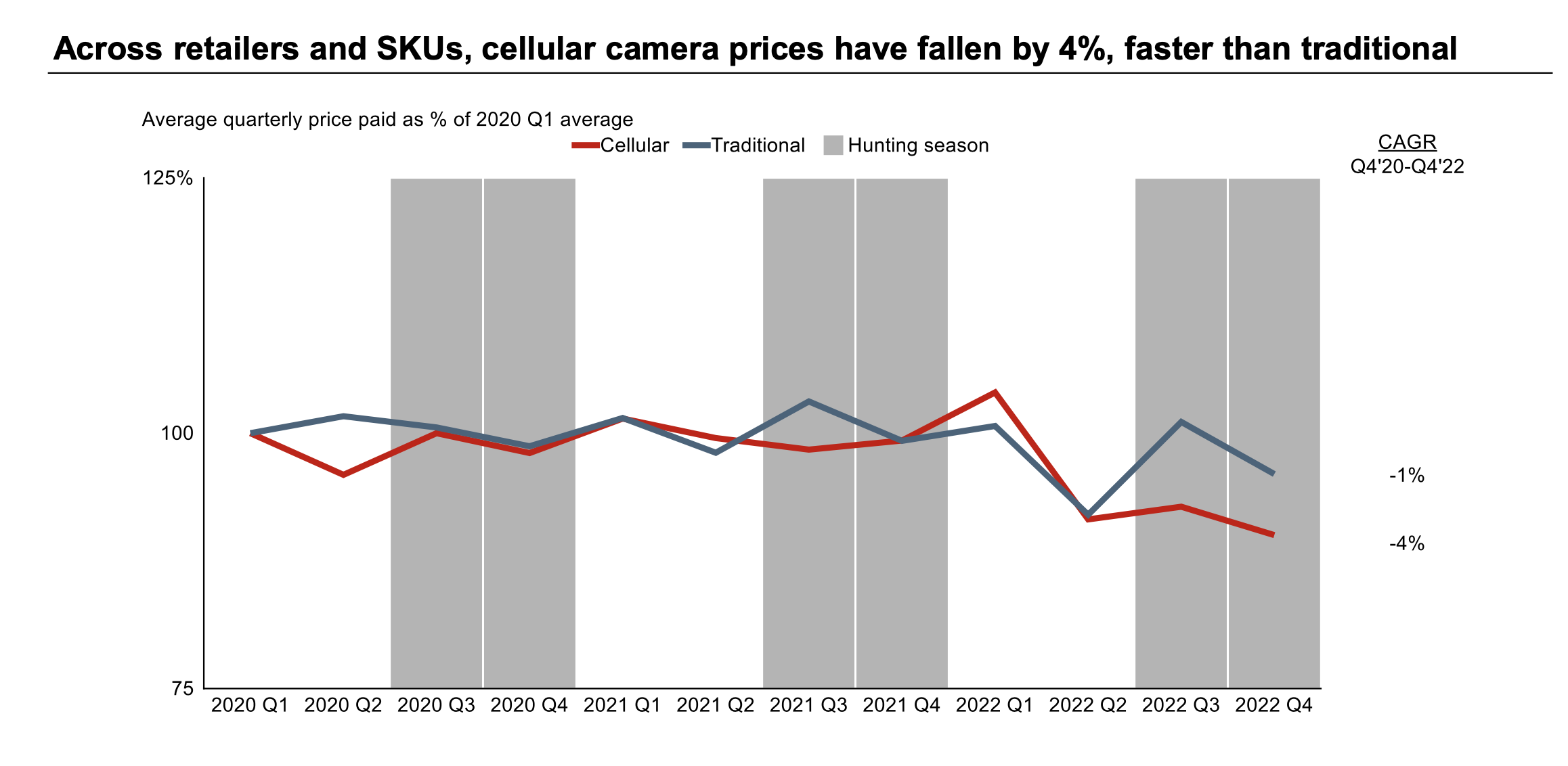 Pyxis - The most granular competitive intelligence