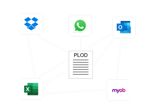 CorePlan Drilling Hub | Drilling Operations Software for Drilling ...