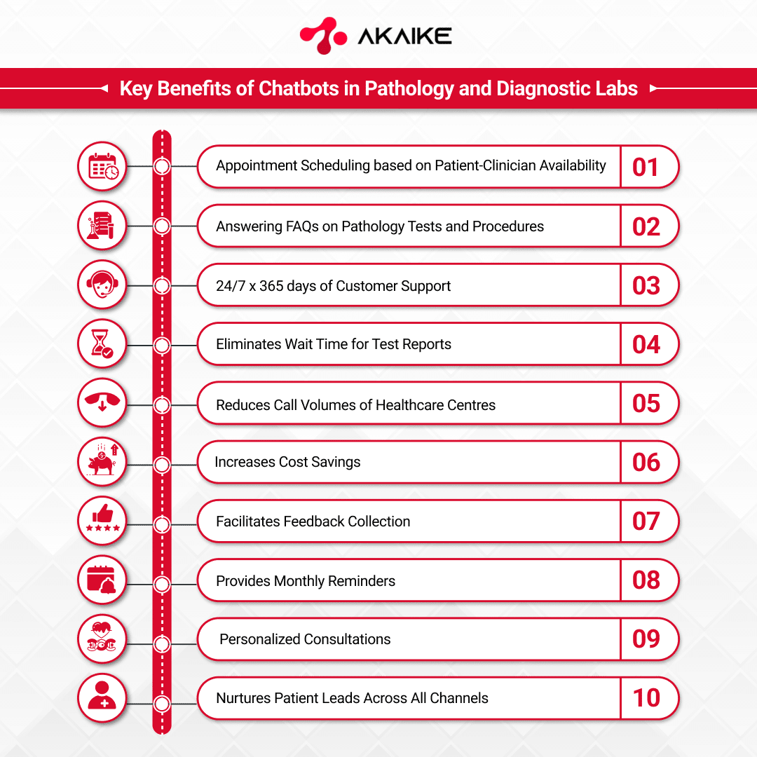 Understanding the Role of Chatbots in Pathology Tests and Diagnostic ...