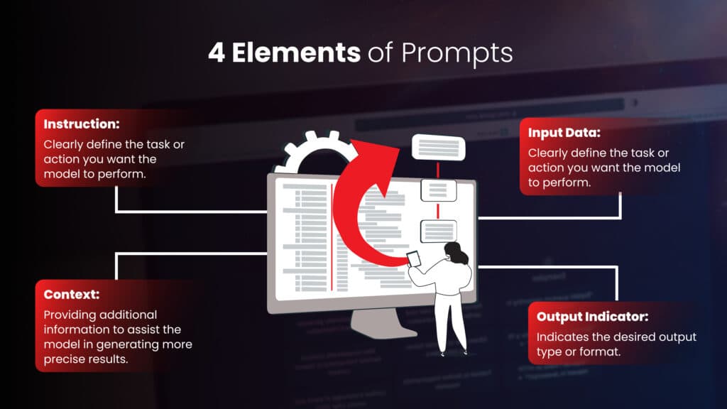 8 Secrets of Effective Prompt Engineering | Akaike Ai