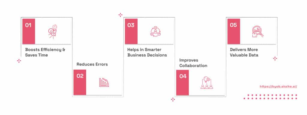 What is Data Integration, and Why Does Your Business Need it? | Akaike Ai