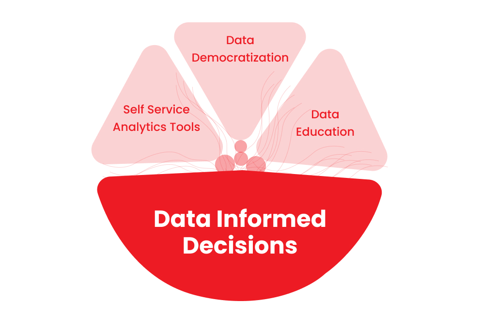 Here’s Why Data Democratisation Empowers Your Employees Towards ...