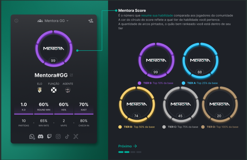 Torneios amadores de Valorant todos os dias valendo dinheiro