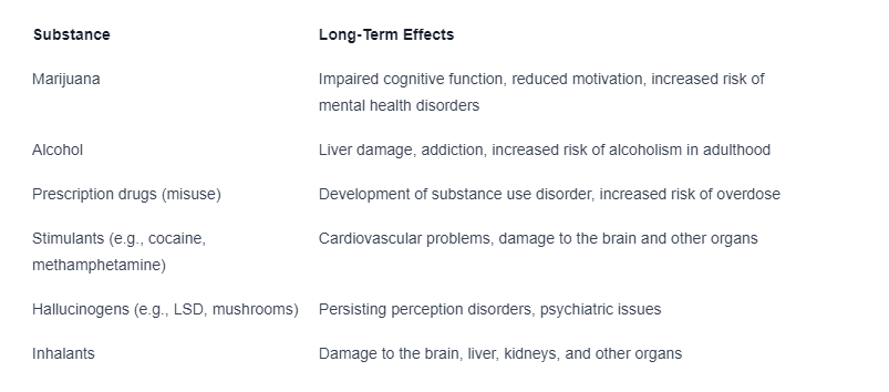 38 Facts About Teenage Drug Use