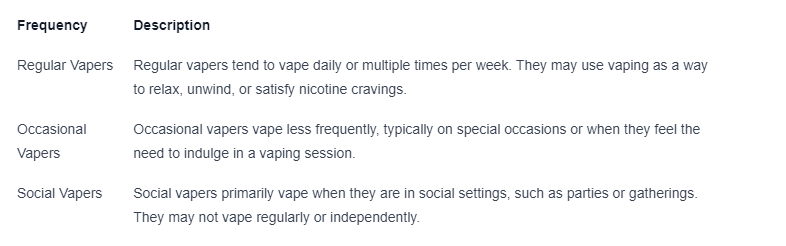 49 Vaping Statistics (How Many People Vape?)
