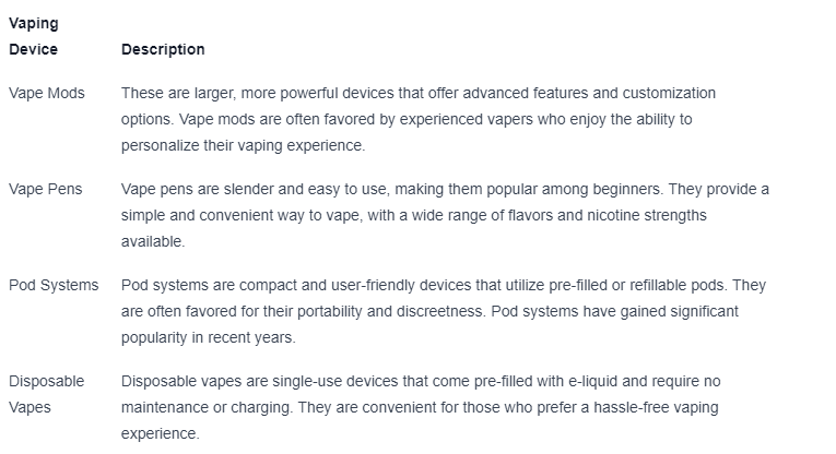 49 Vaping Statistics (How Many People Vape?)