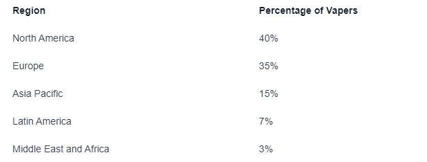 49 Vaping Statistics (How Many People Vape?)