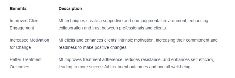 5 Principles of Motivational Interviewing