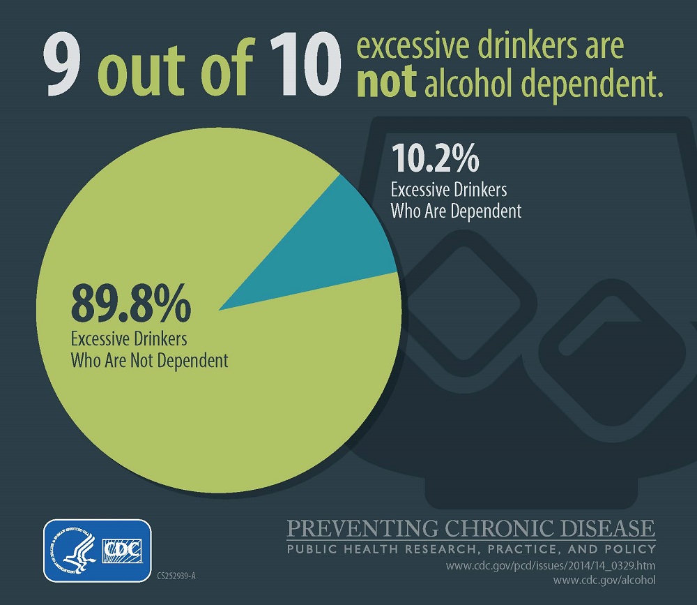 Alcohol Facts and Statistics