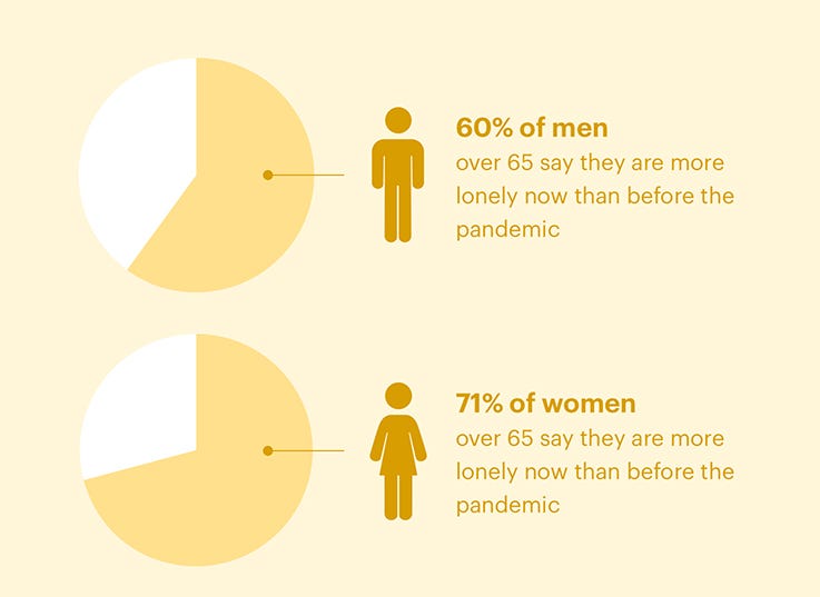 30 Loneliness Statistics: How Many People are Lonely?