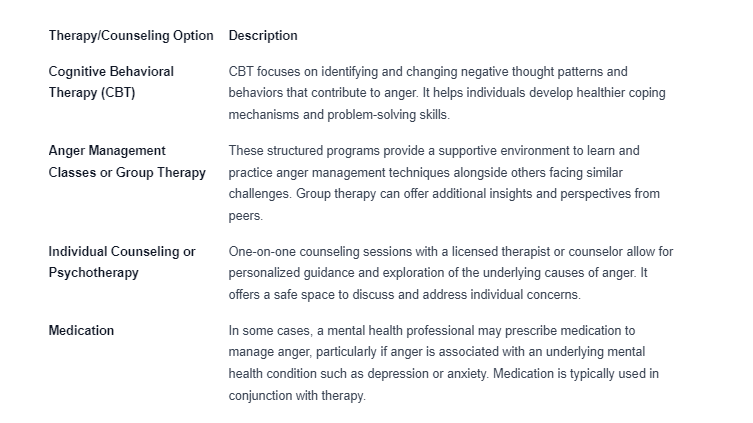 Anger Management: 10 Tips to Tame Your Temper