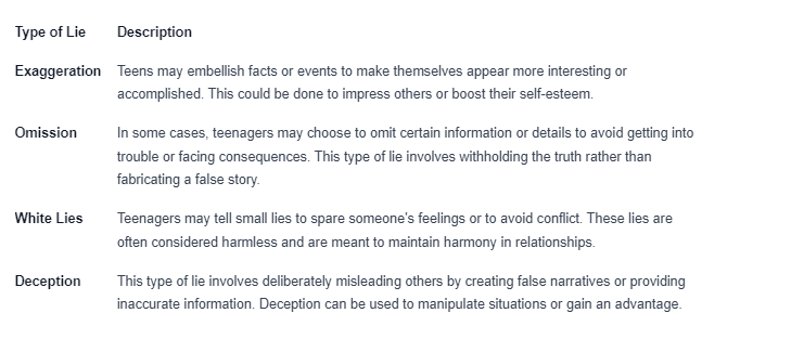 Why Do Teenagers Lie? And What to Do About It