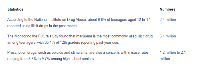 Signs of Drug Use in Teens