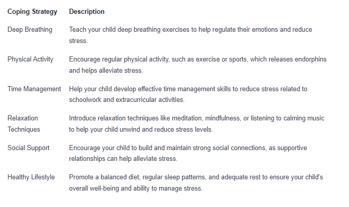 Parenting Children Through Puberty And Adolescence