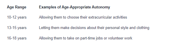 Parenting Children Through Puberty And Adolescence