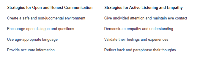 Parenting Children Through Puberty And Adolescence