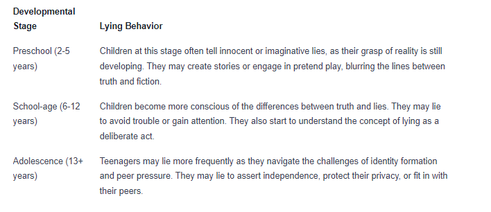 Why Kids Lie and What Parents Can Do About It