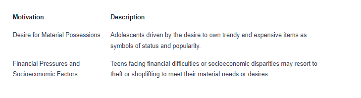 Why Do Teens Steal or Shoplift
