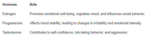 Effects of Teenage Hormones On Adolescent Emotions