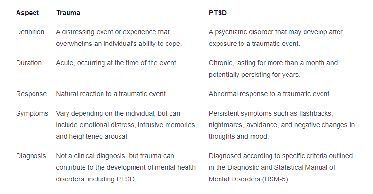 The Difference Between Trauma and PTSD | SedonaSky