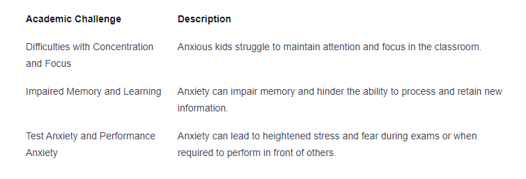 How Does Anxiety Affect Kids in School?