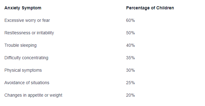 How Does Anxiety Affect Kids in School?